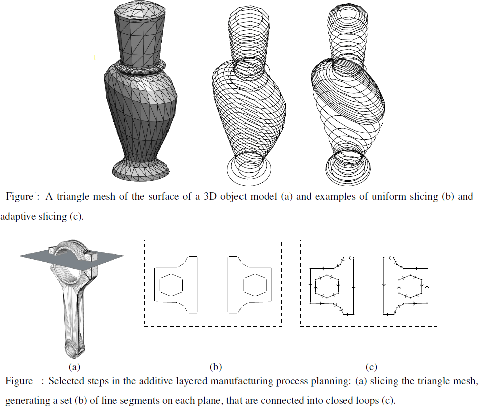 An Optimal Algorithm For 3d Triangle Mesh Slicing